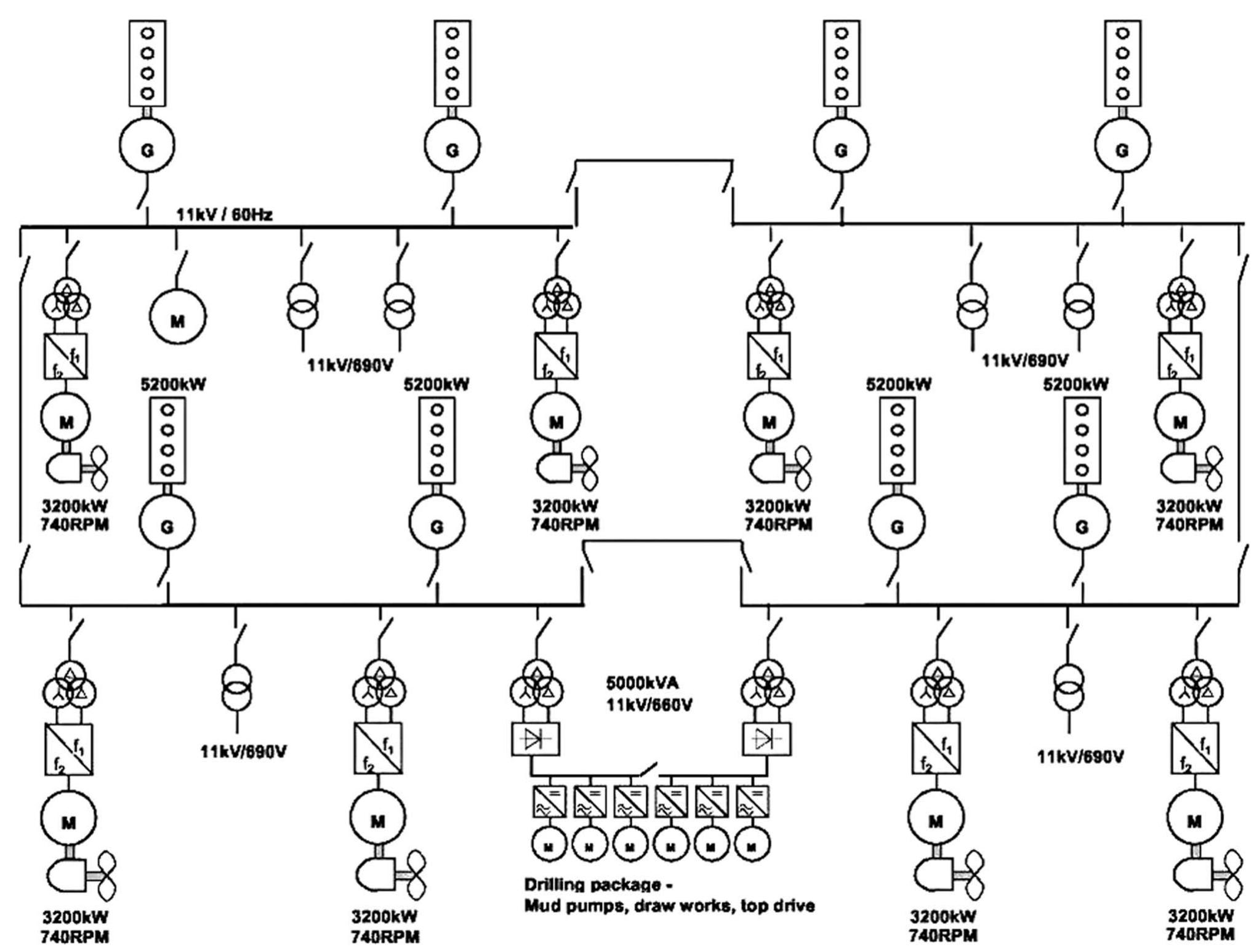 Typical power system single-line diagram for dynamically