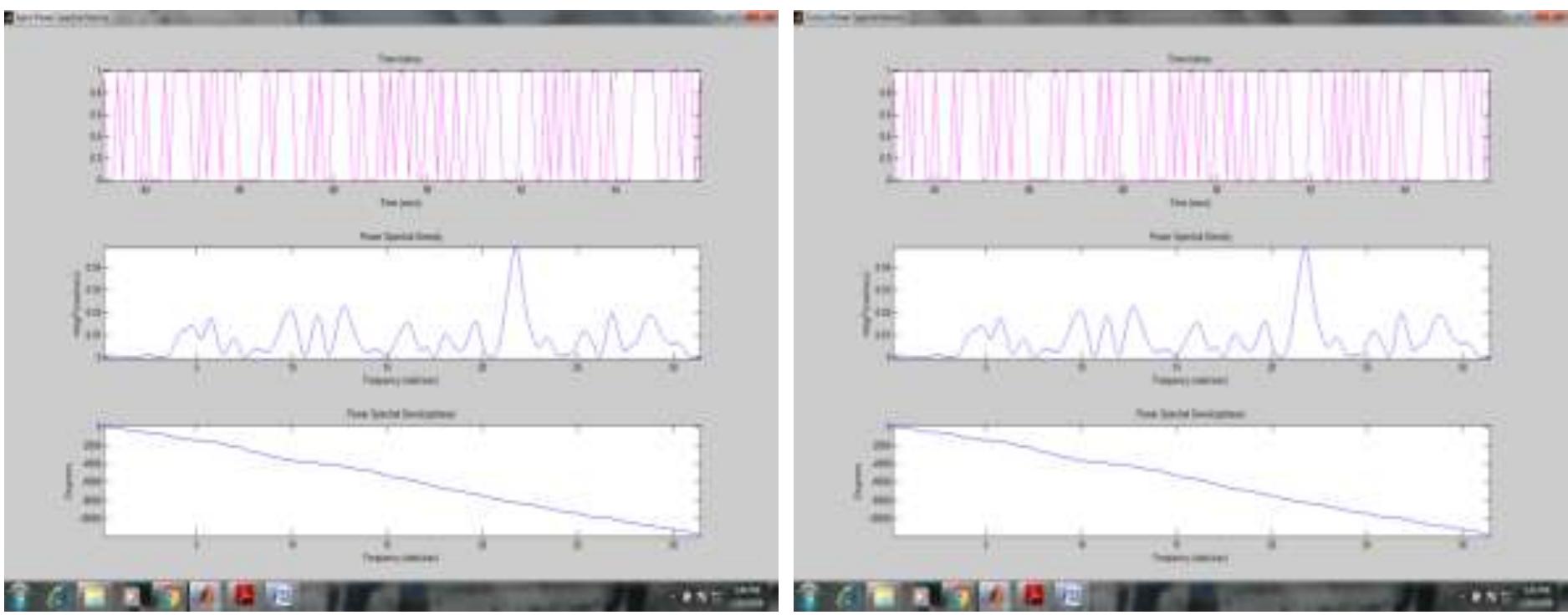 Input And Output Power Spectral Density For 2 Qam Modulation