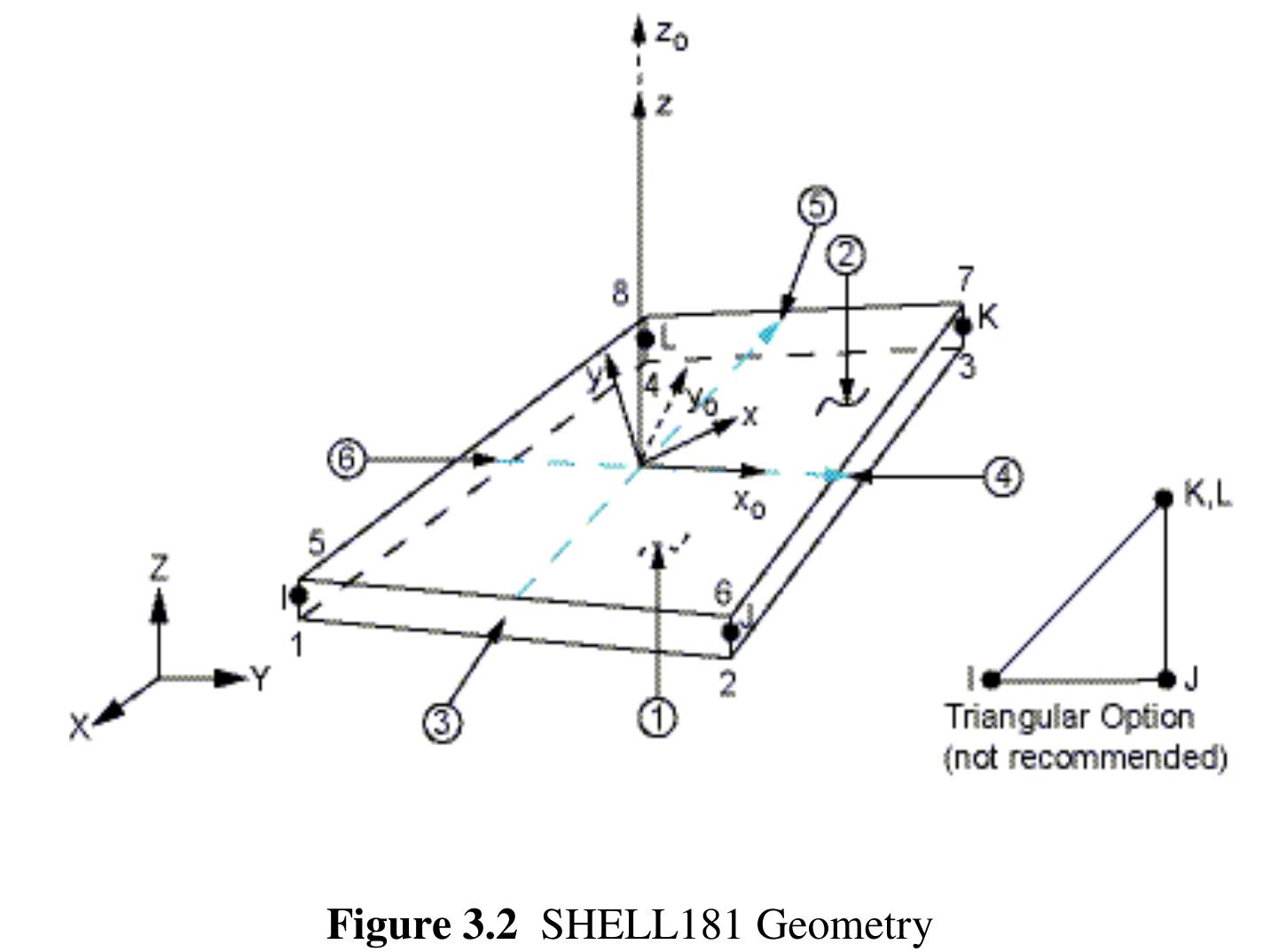 Shell181 accounts for follower (load stiffness) effects of