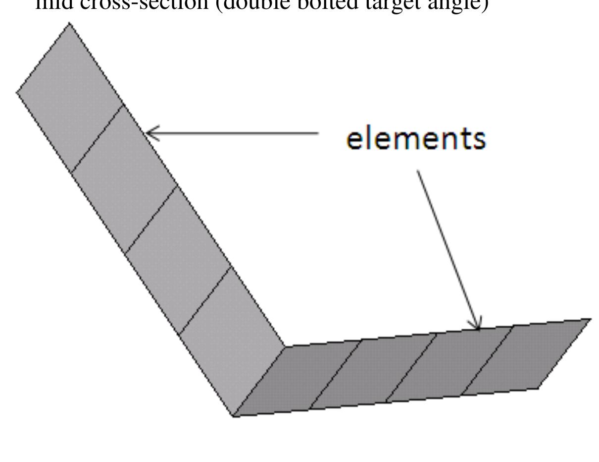 7(b) typical element divisions along the mid cross-section