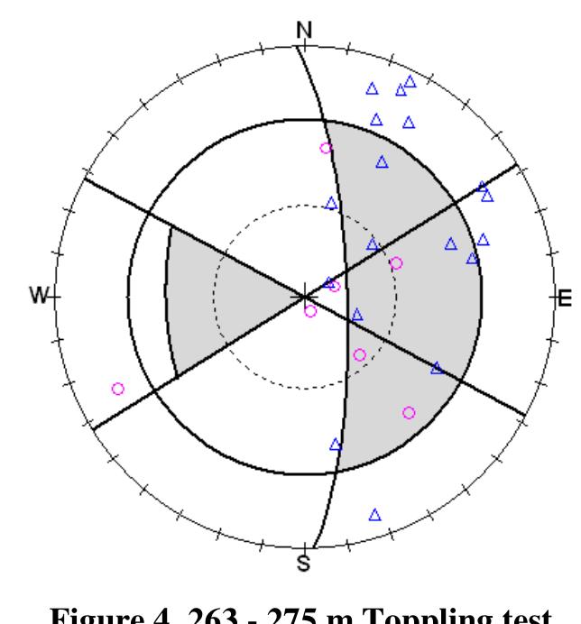 Shows the dip vector plot of discontinuities