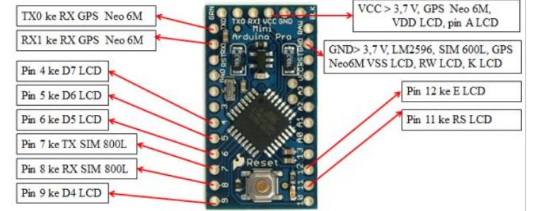 Wiring schematic on arduino pro mini. most important in the