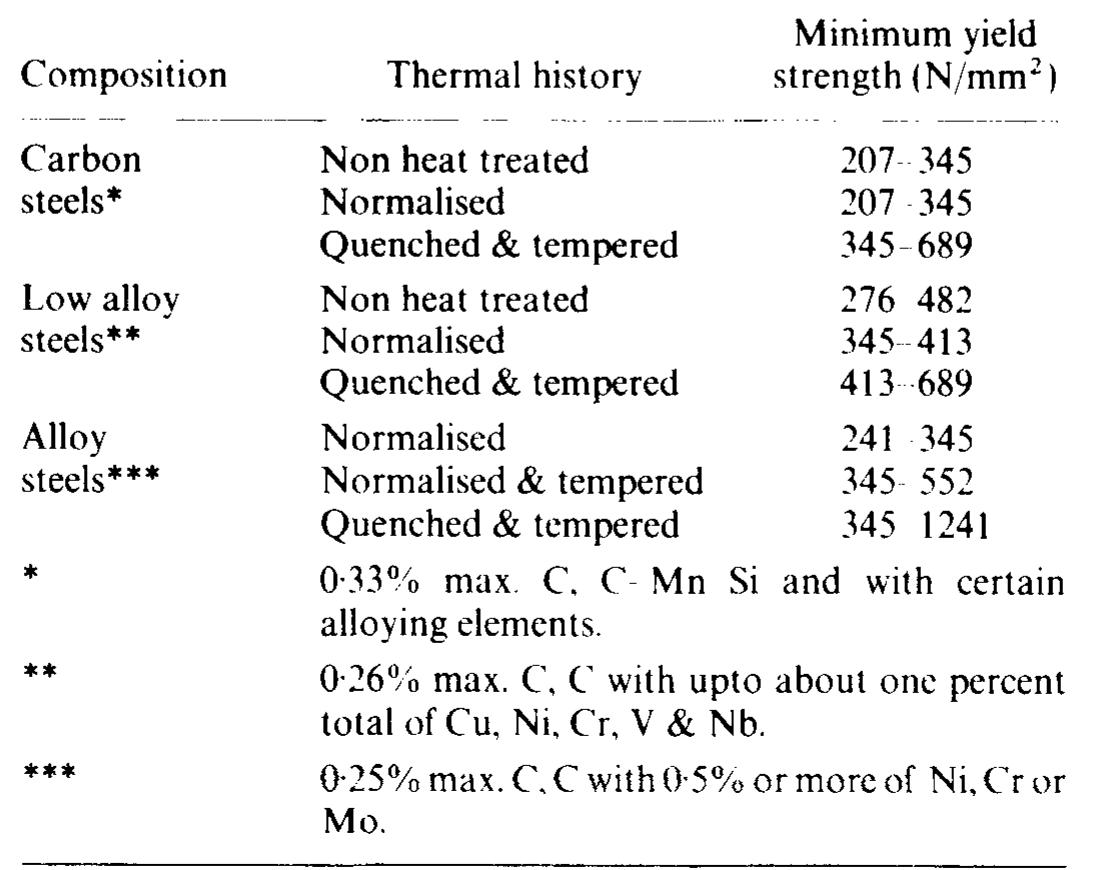 Classification of structural and pressure vessel steels