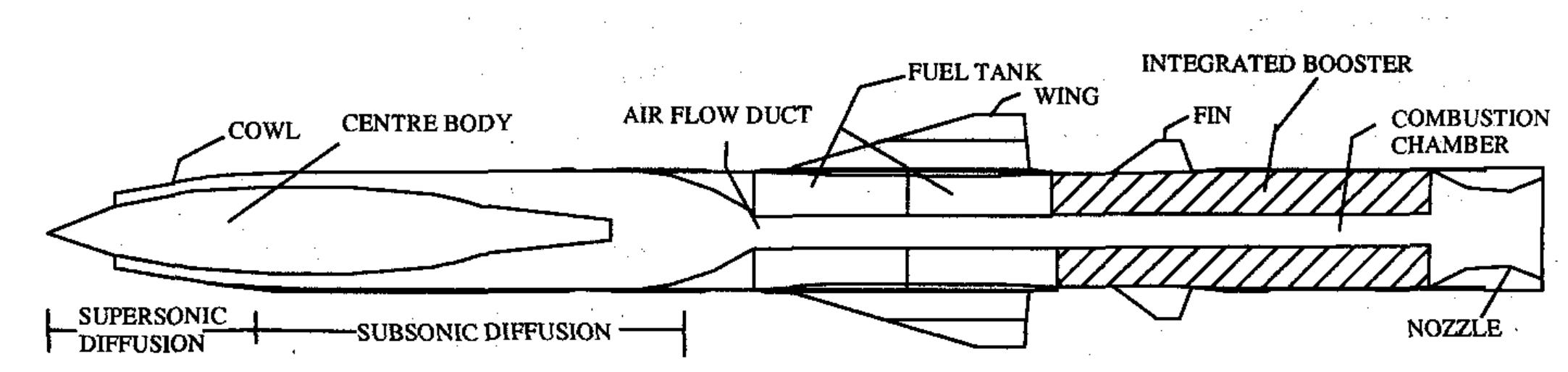 Schematic diagram of a typical ramjet powered flight vehicle