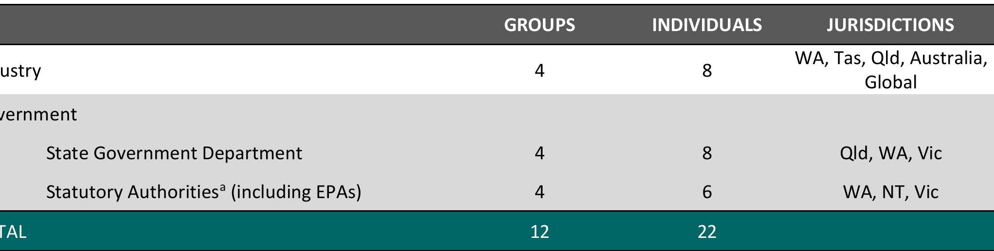 4 note that we also aimed to interview employees of