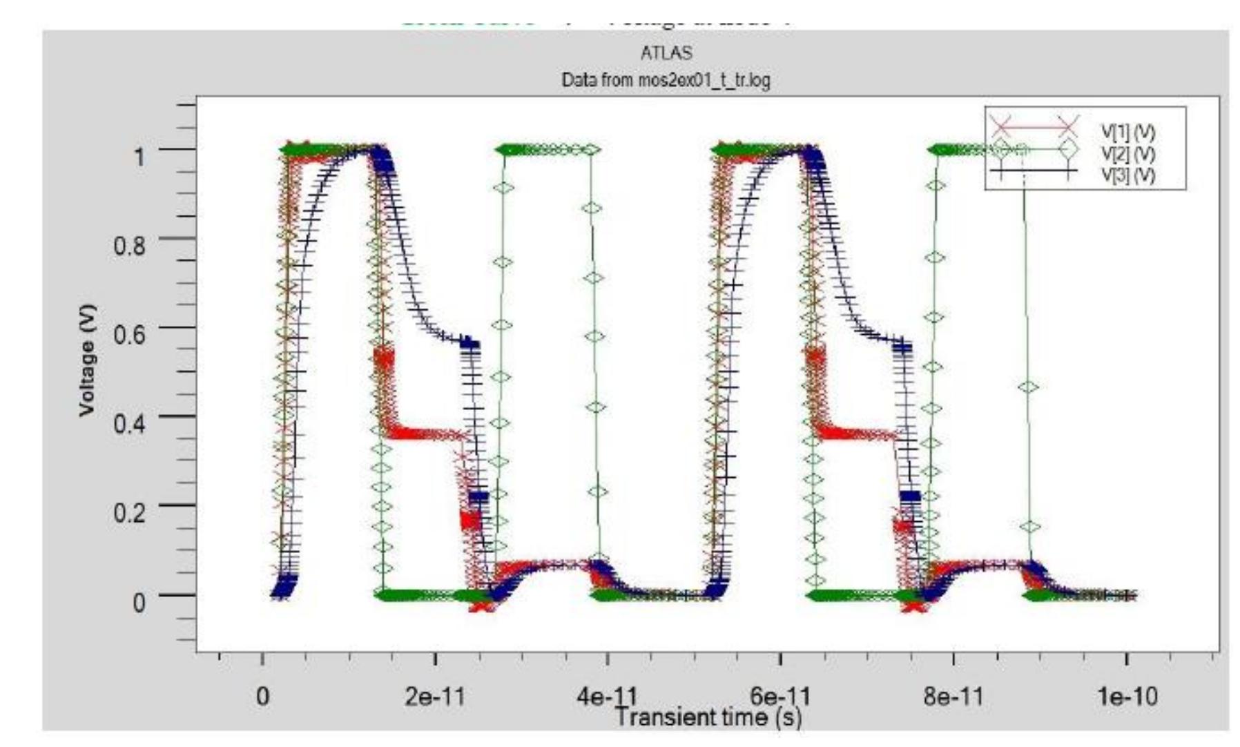 Analysis of dram structure