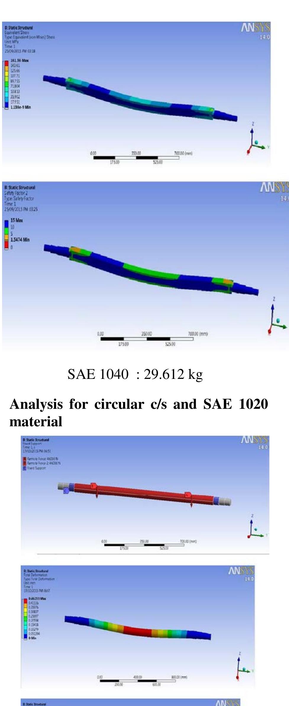 Figure 5 - Design and Analysis of Tractor Trolley Axle by