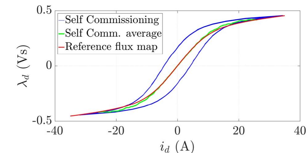 Comparison between reference flux characteristic of ag(ig)