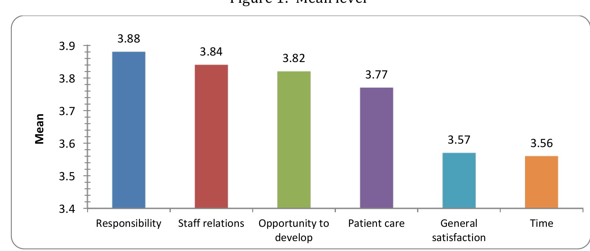 Figure 1 - Malaysian Civilian Nurses in Military Hospitals