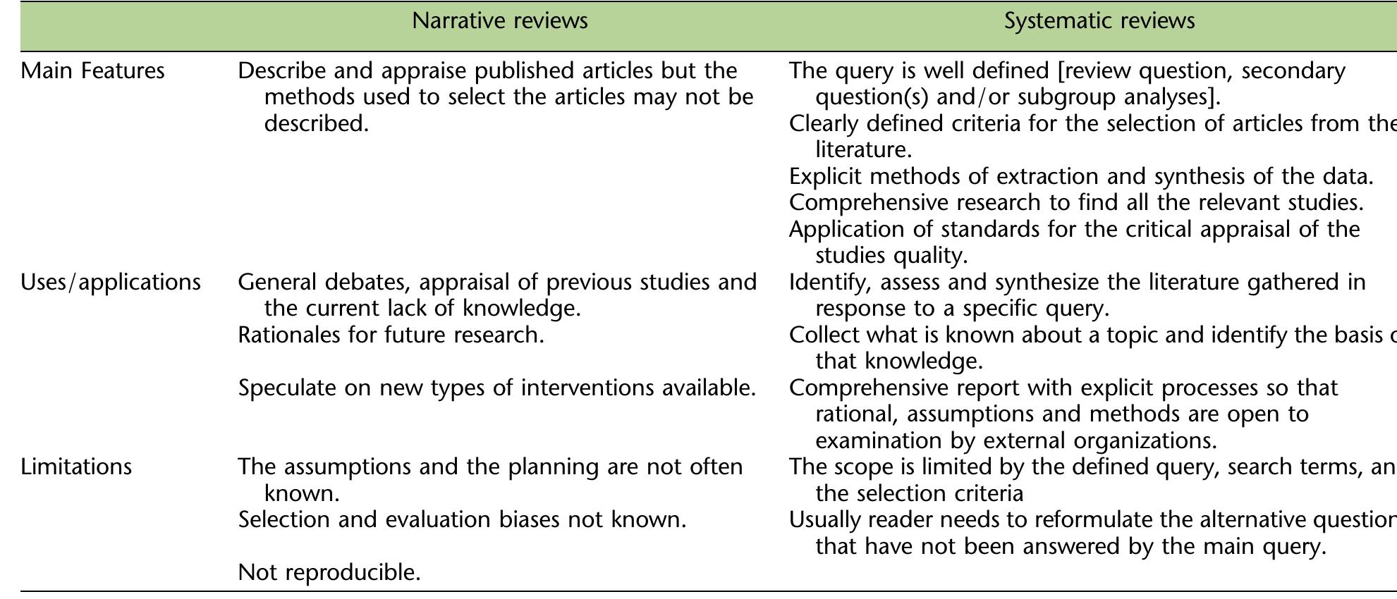 (PDF) Writing narrative style literature reviews