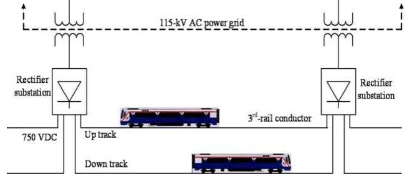 - circuit diagram of a typical dc railway power system. fal