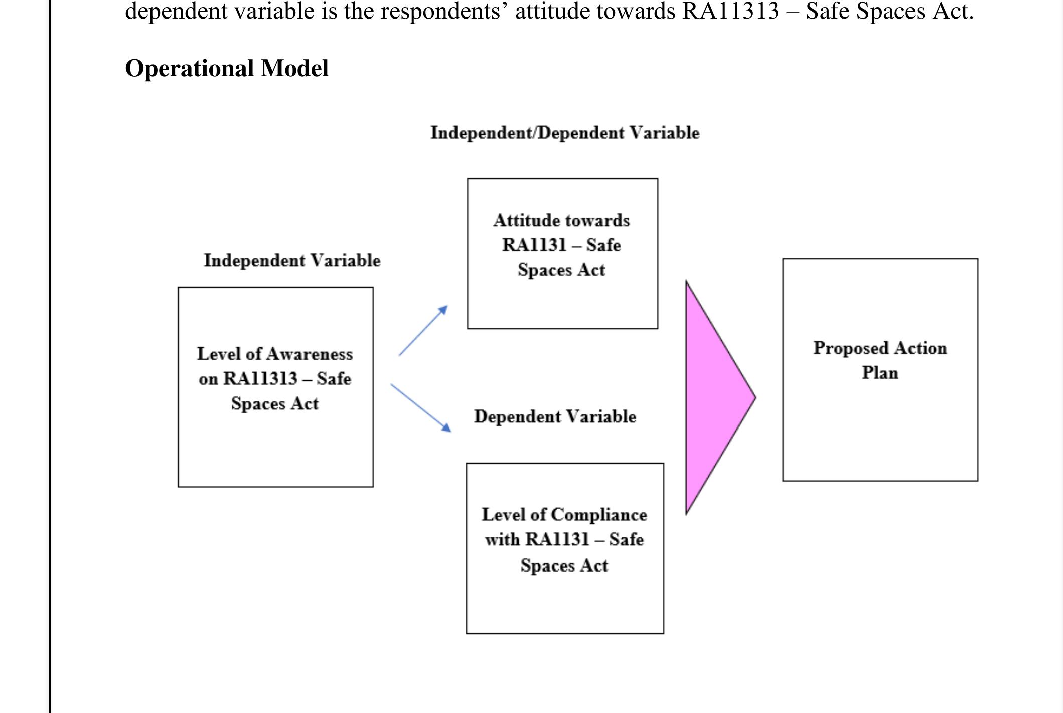 (PDF) Awareness, Attitude, and Compliance With RA11313 – Safe Spaces ...