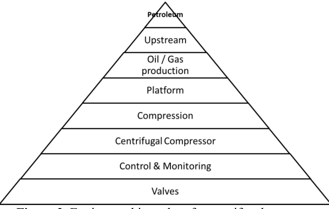 The boundaries of the centrifugal compressor as per iso