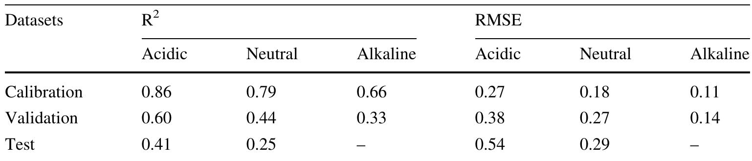 Influence the swir and tir regions of the electromagnetic