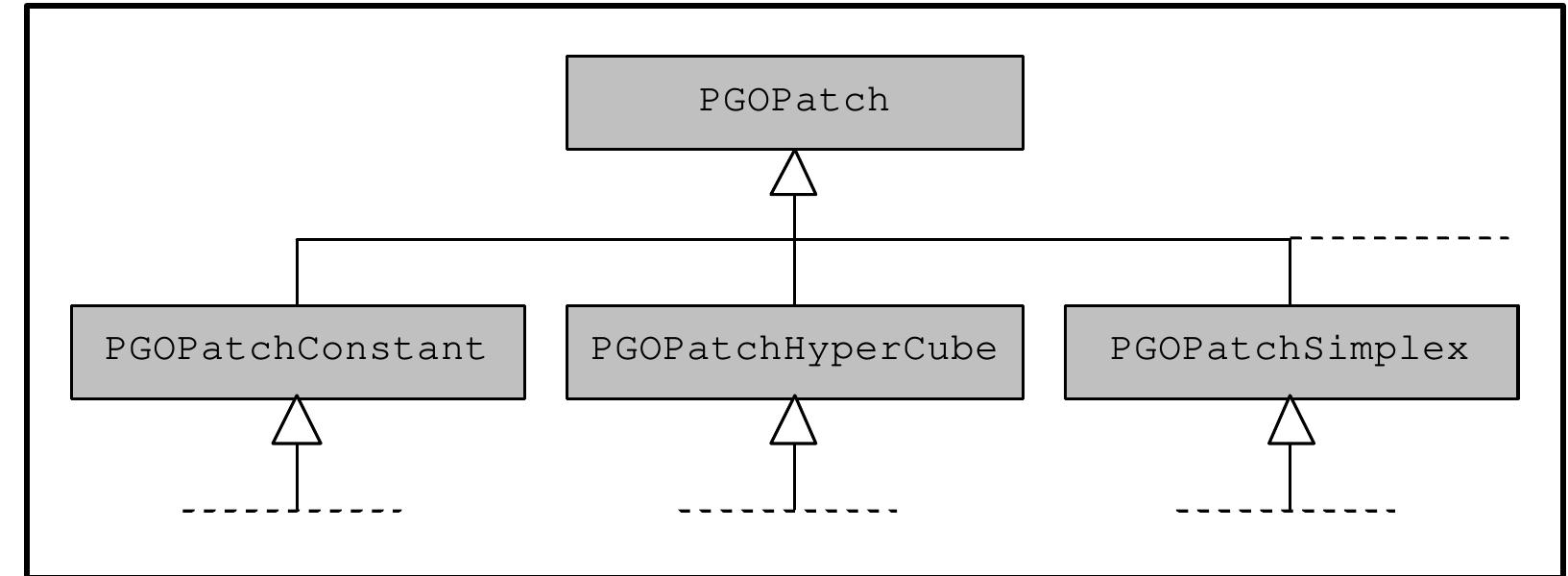 Conceptual uml class diagram of pgopatch subclasses.