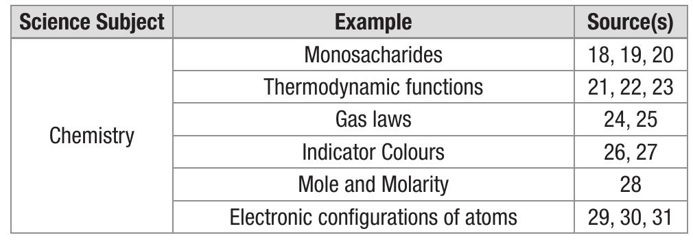 I: examples of mnemonic devices applications in teaching and