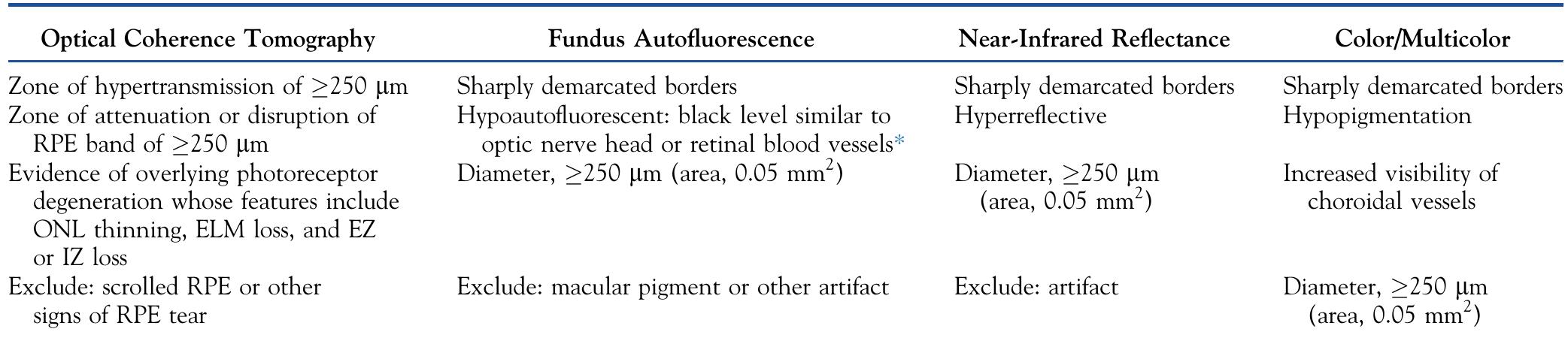 Table 2 - from Consensus Definition for Atrophy Associated