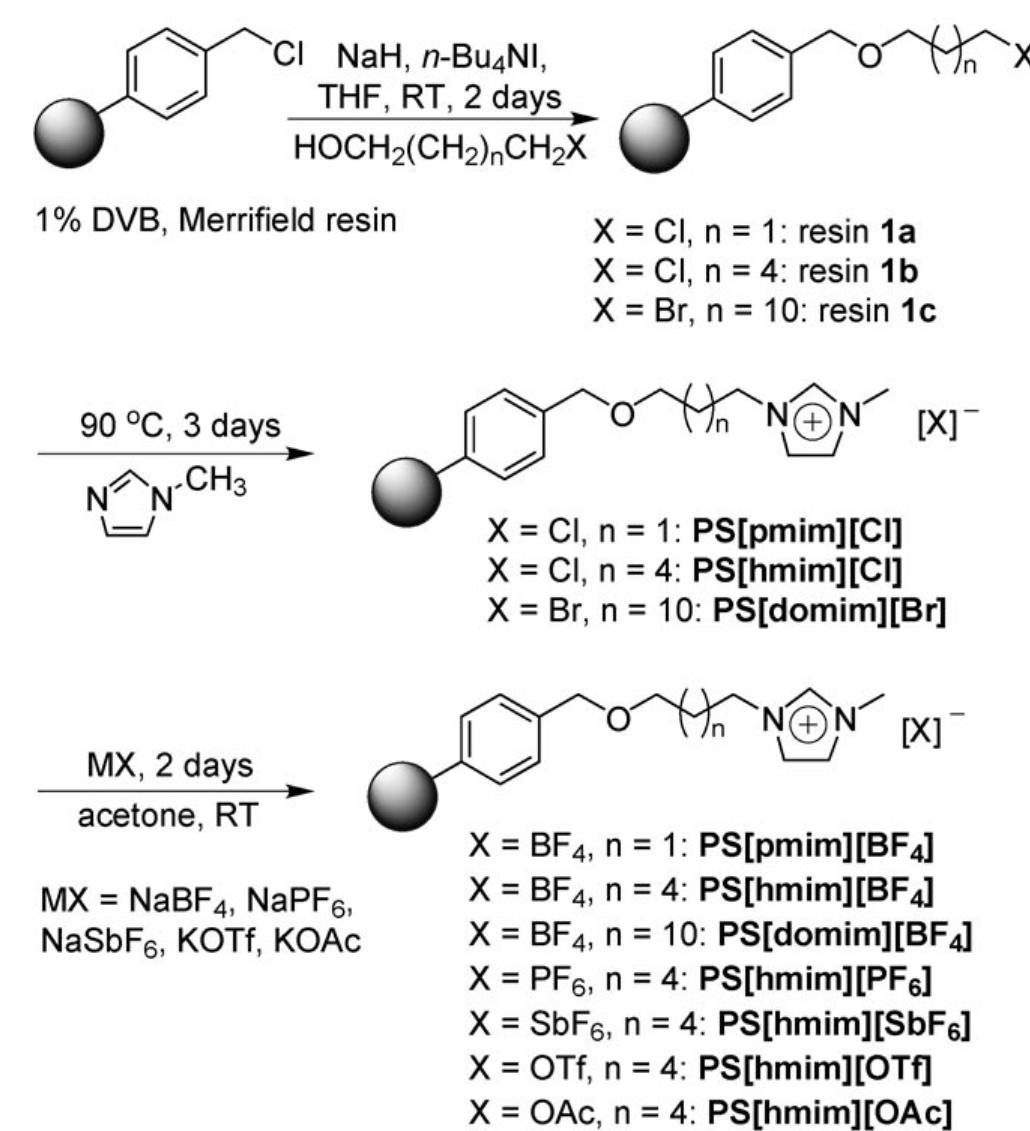 Preparation of the structure modified polymer- supported