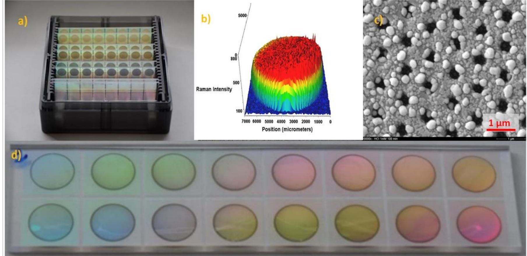 A) photograph of the sers substrates b) 3d raman map of an