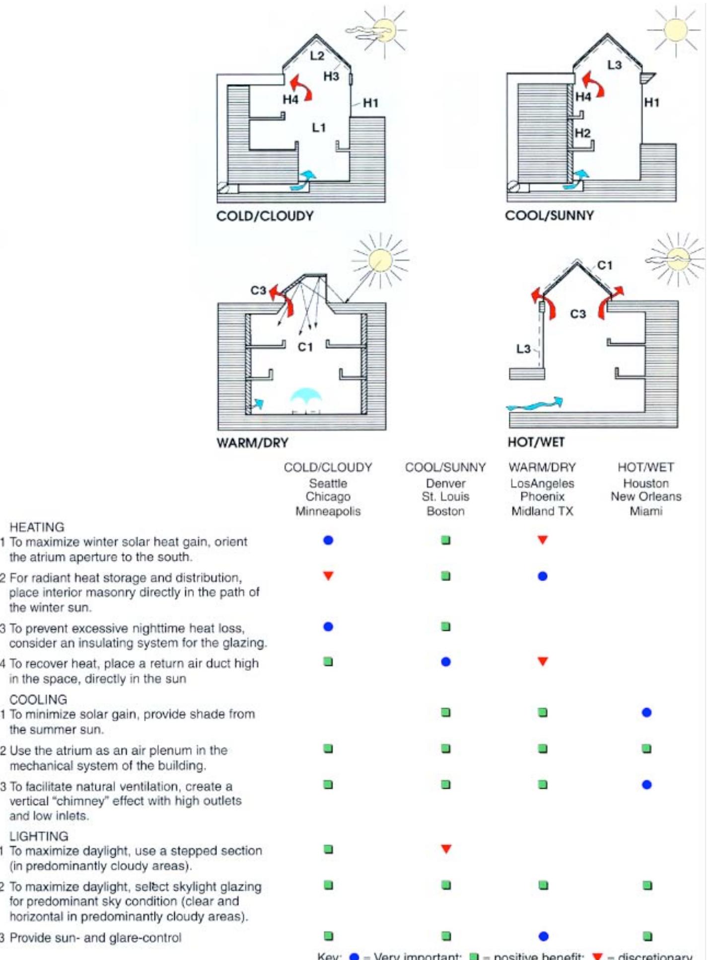(PDF) Bioclimatic Design