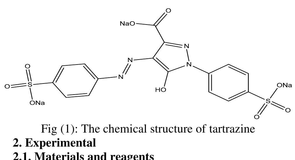 (PDF) Spectrophotometric determination of Tartrazine in soft drink ...