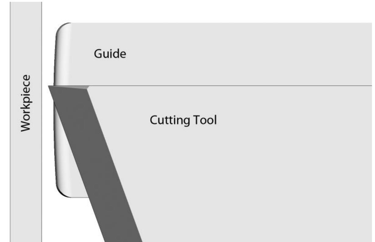Graphic of left side view of cutting tool and guide.