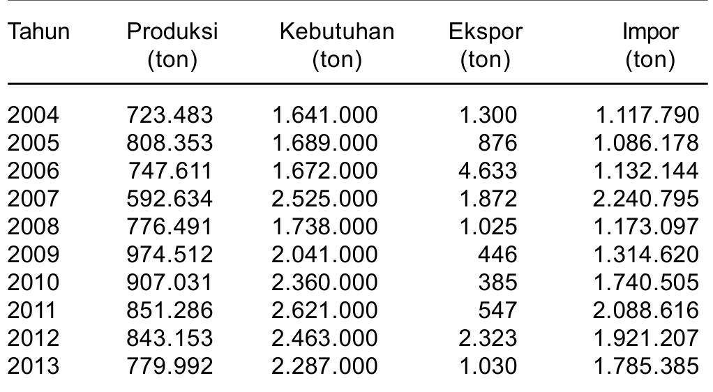 Tabel 6. neraca produksi dan kebutuhan serta ketersediaan