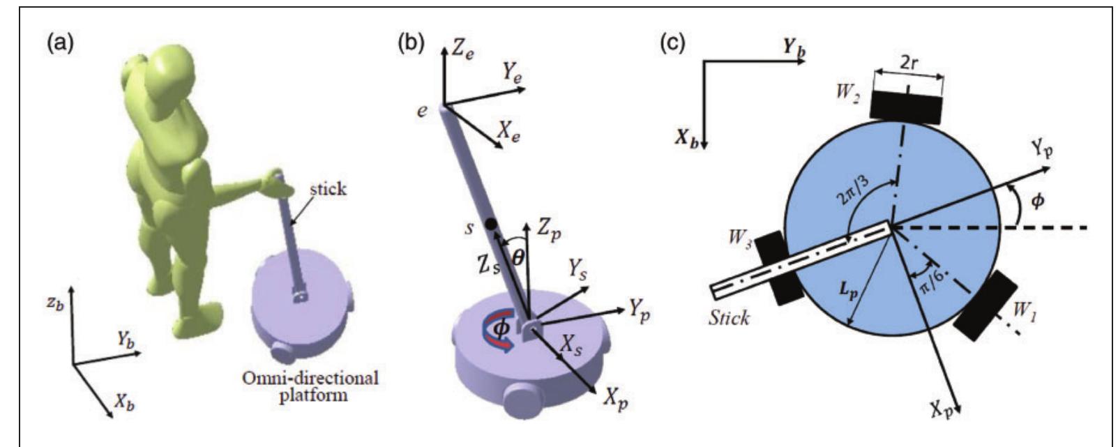|. robot cane structure; (a) human—cane robot system; (b) 3d