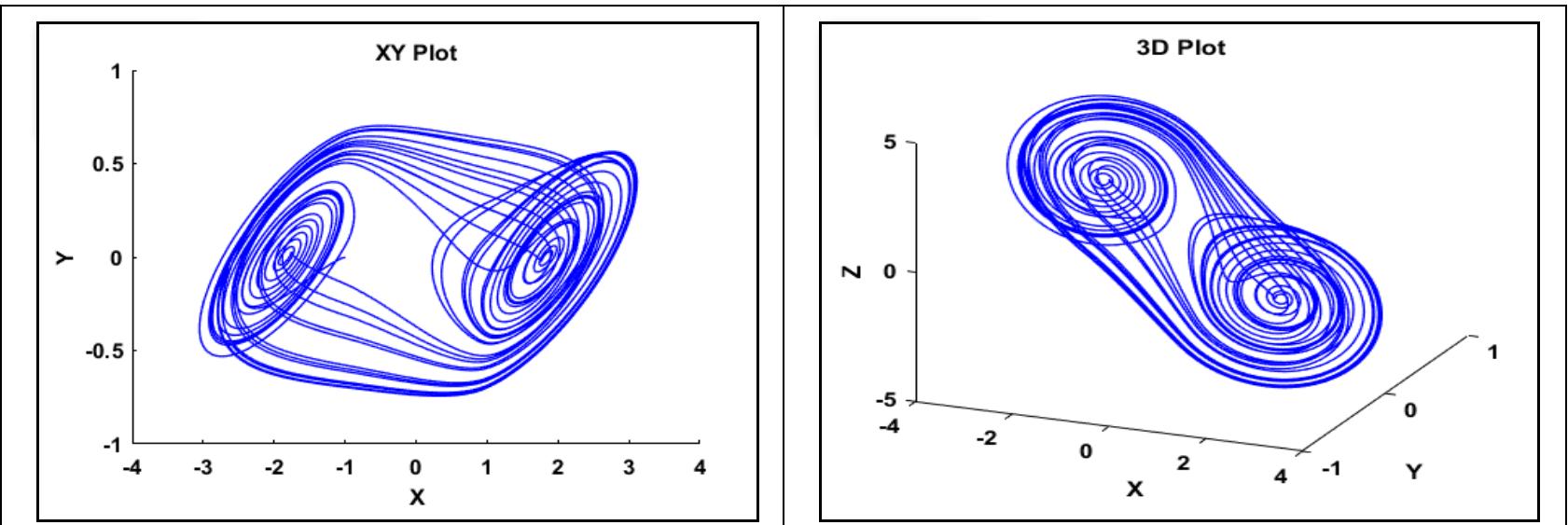 Xy and xyz phase portrait plot