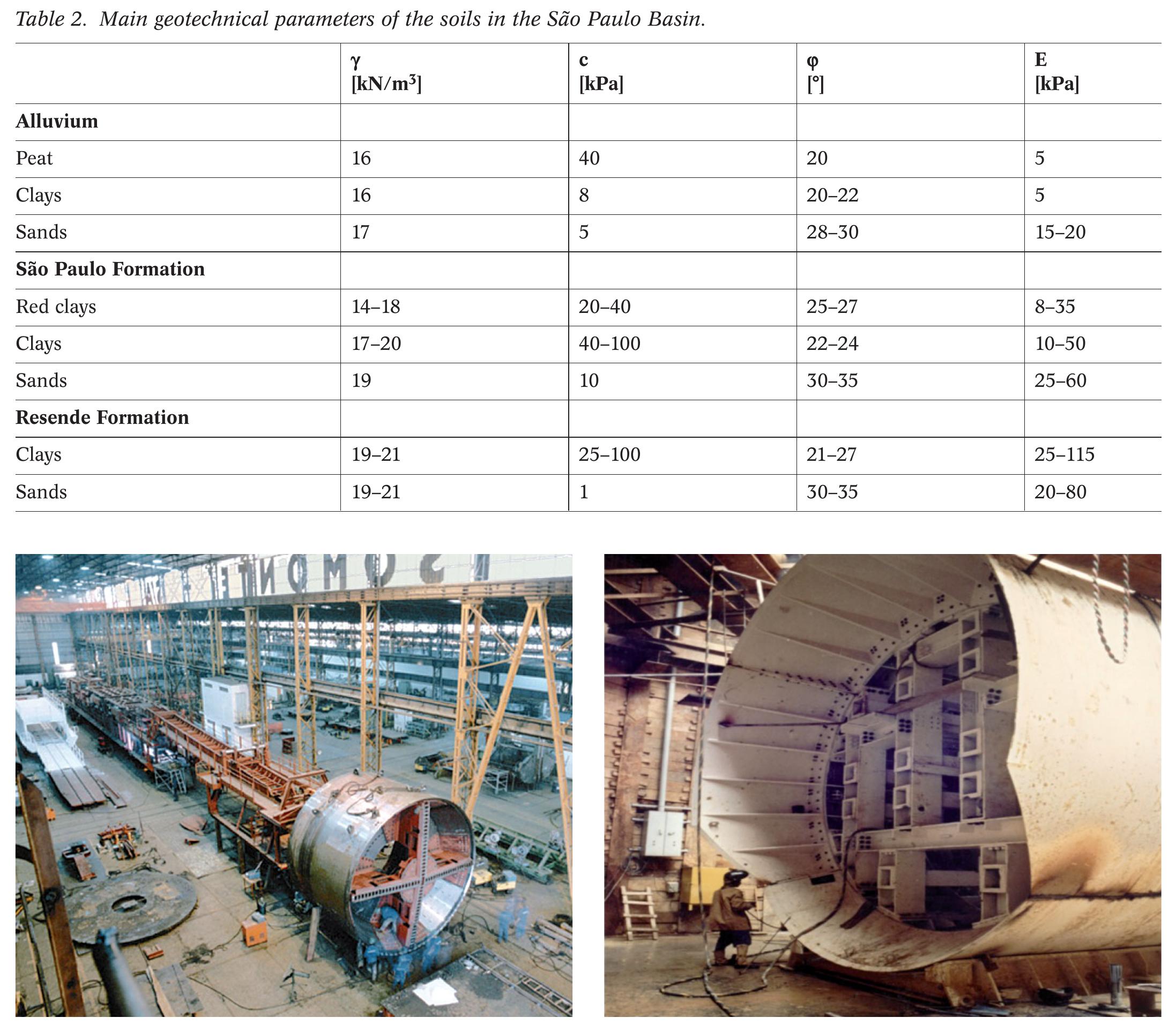 Details of adapted north american tbm machine face (right)