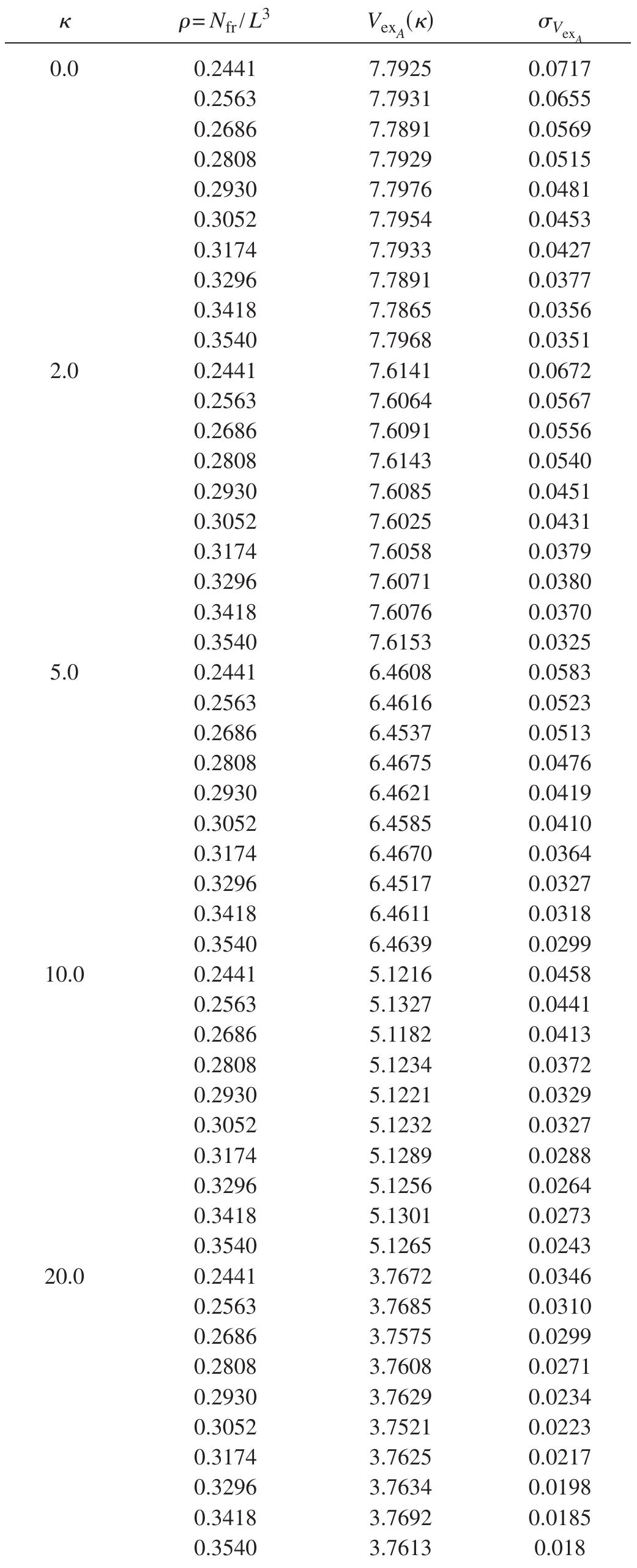 Table 1 - Permeability and percolation of anisotropic