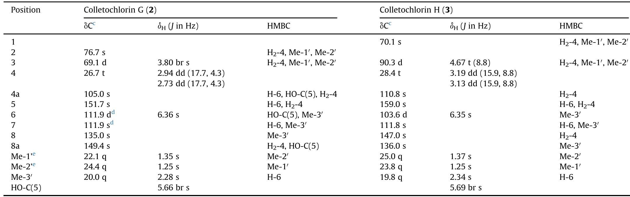 1h and '°c nmr data of colletochlorins g and h (2 and 3) in