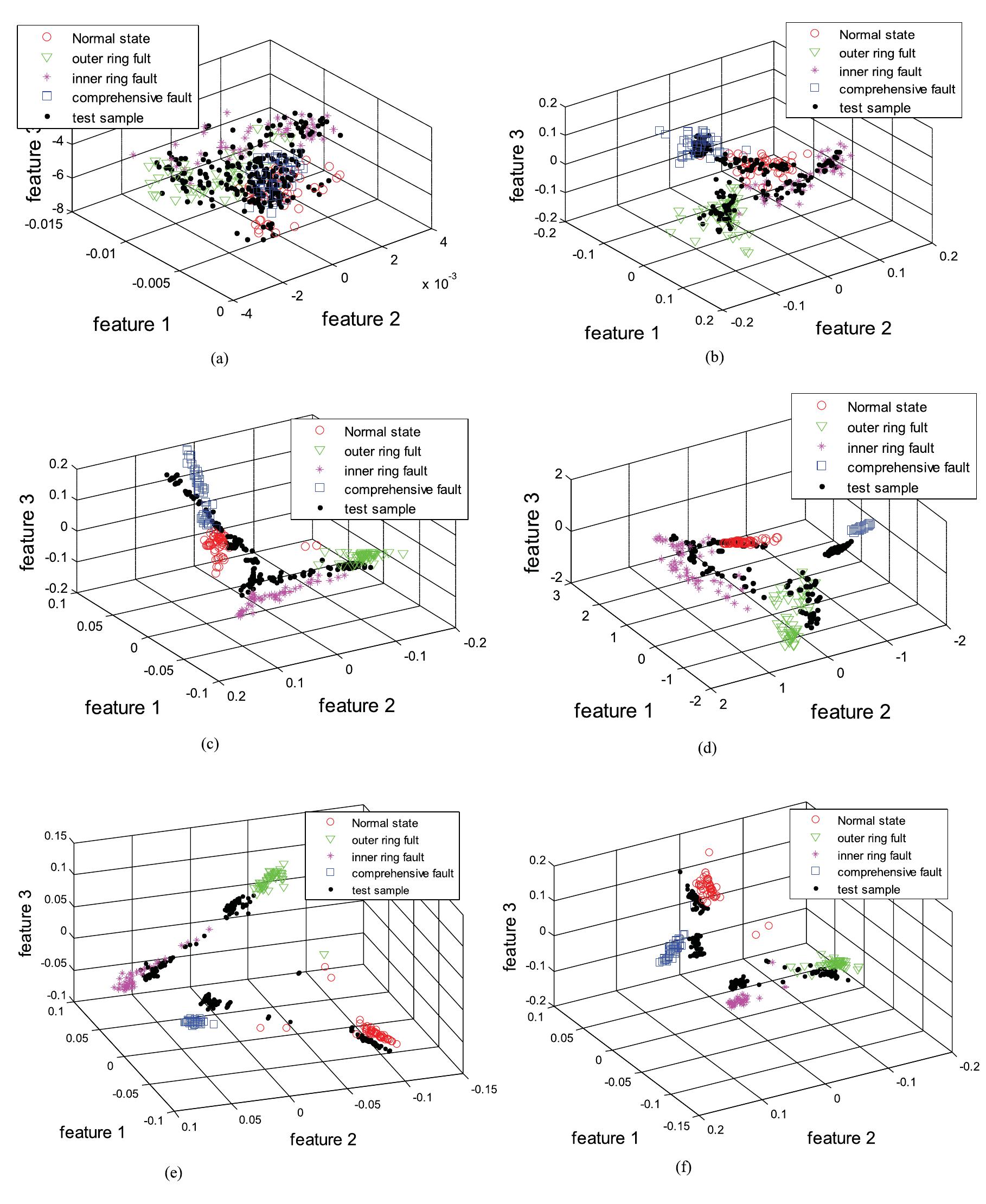 Dimension reduction result by several dimension reduction