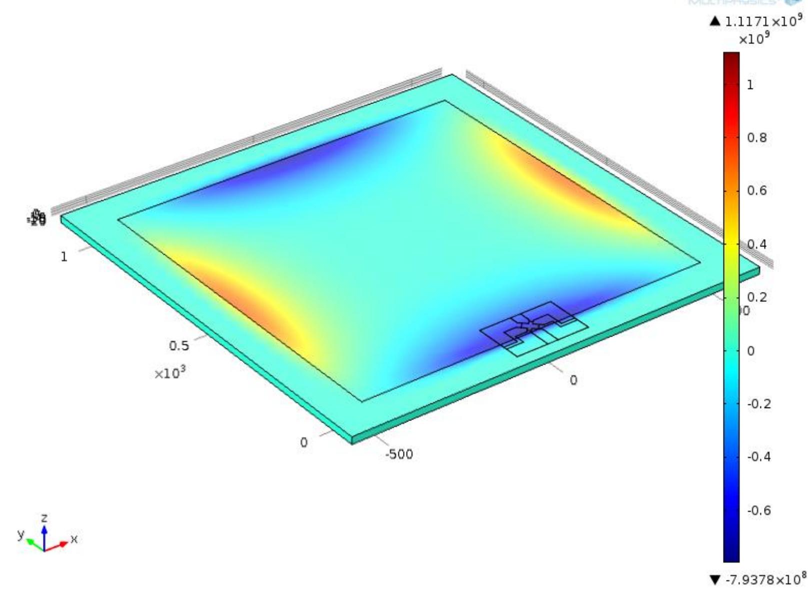 Shear stress tensor for single crystal silicon at the