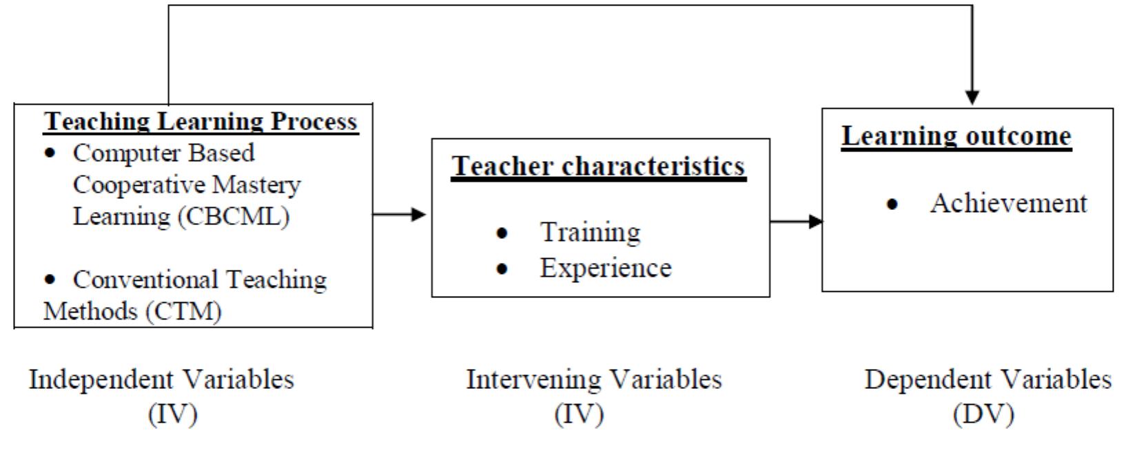 L. the conceptual framework for determining the effect of