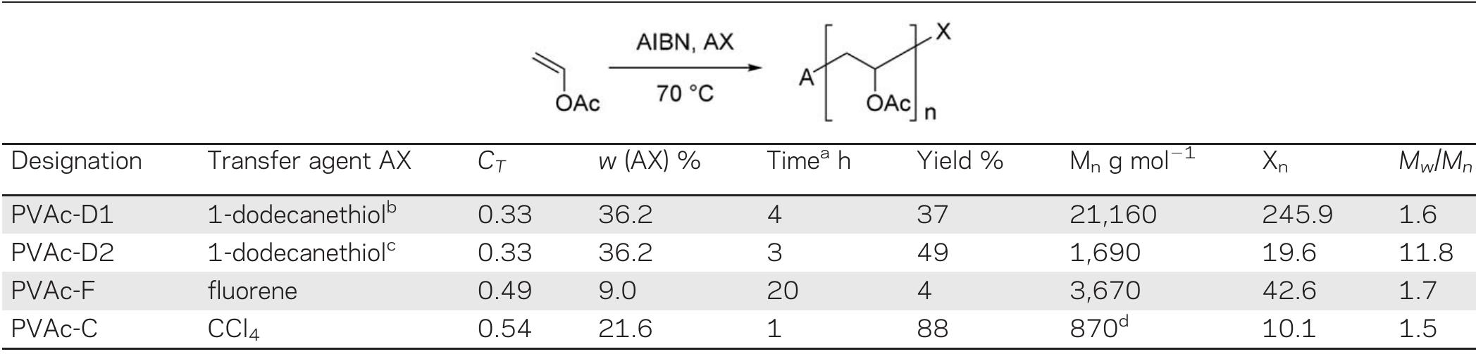 ? polymerization time. > single addition. ° continuous
