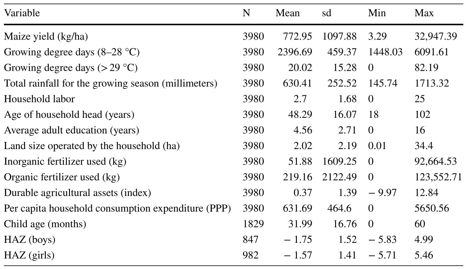 Sample Sizes Are Determined By Regression Samples