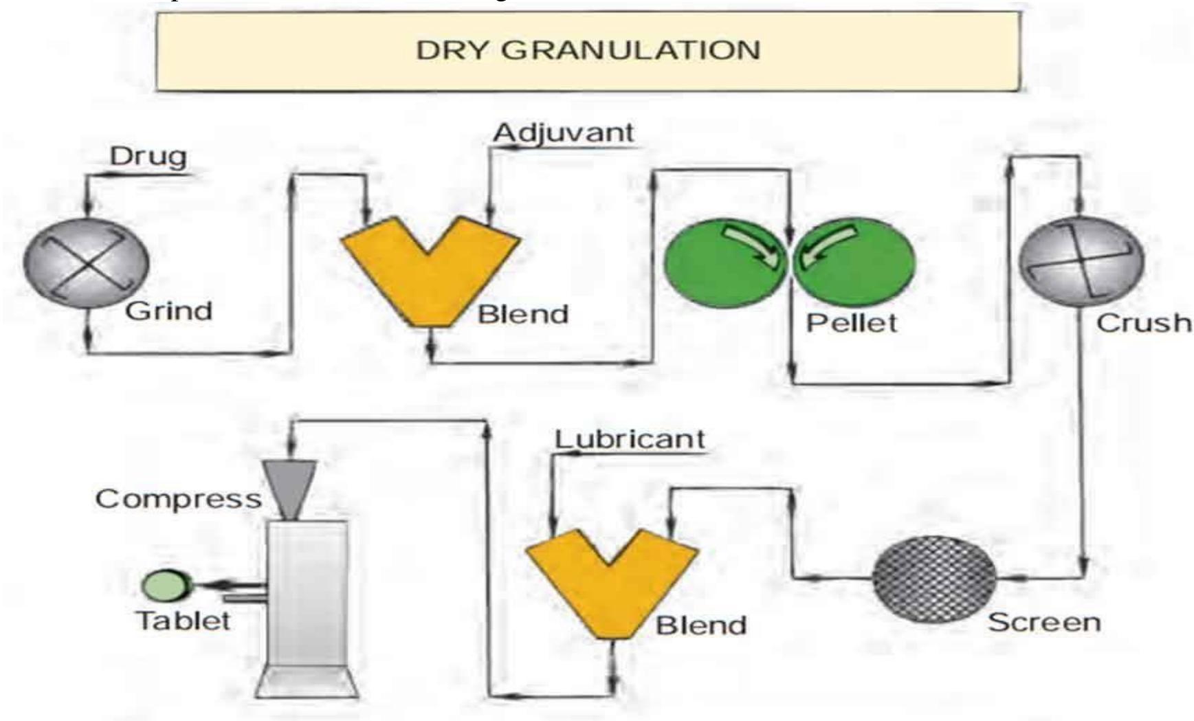 (PDF) FORMULATION AND EVALUATION OF CHEWABLE TABLET: A REVIEW