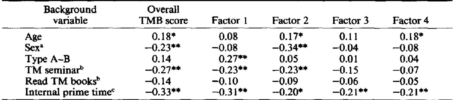 (PDF) College students' time management: Correlations with academic ...