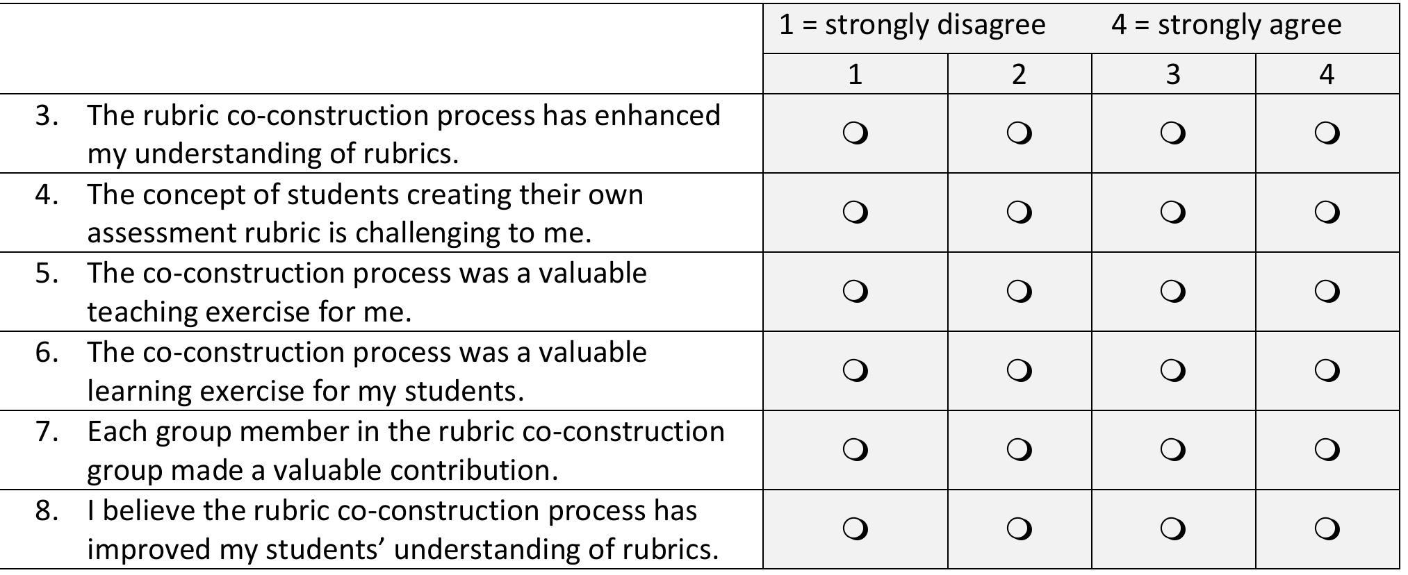 (PDF) Owning the Rubric: Student Engagement in Rubric Design, Use and ...