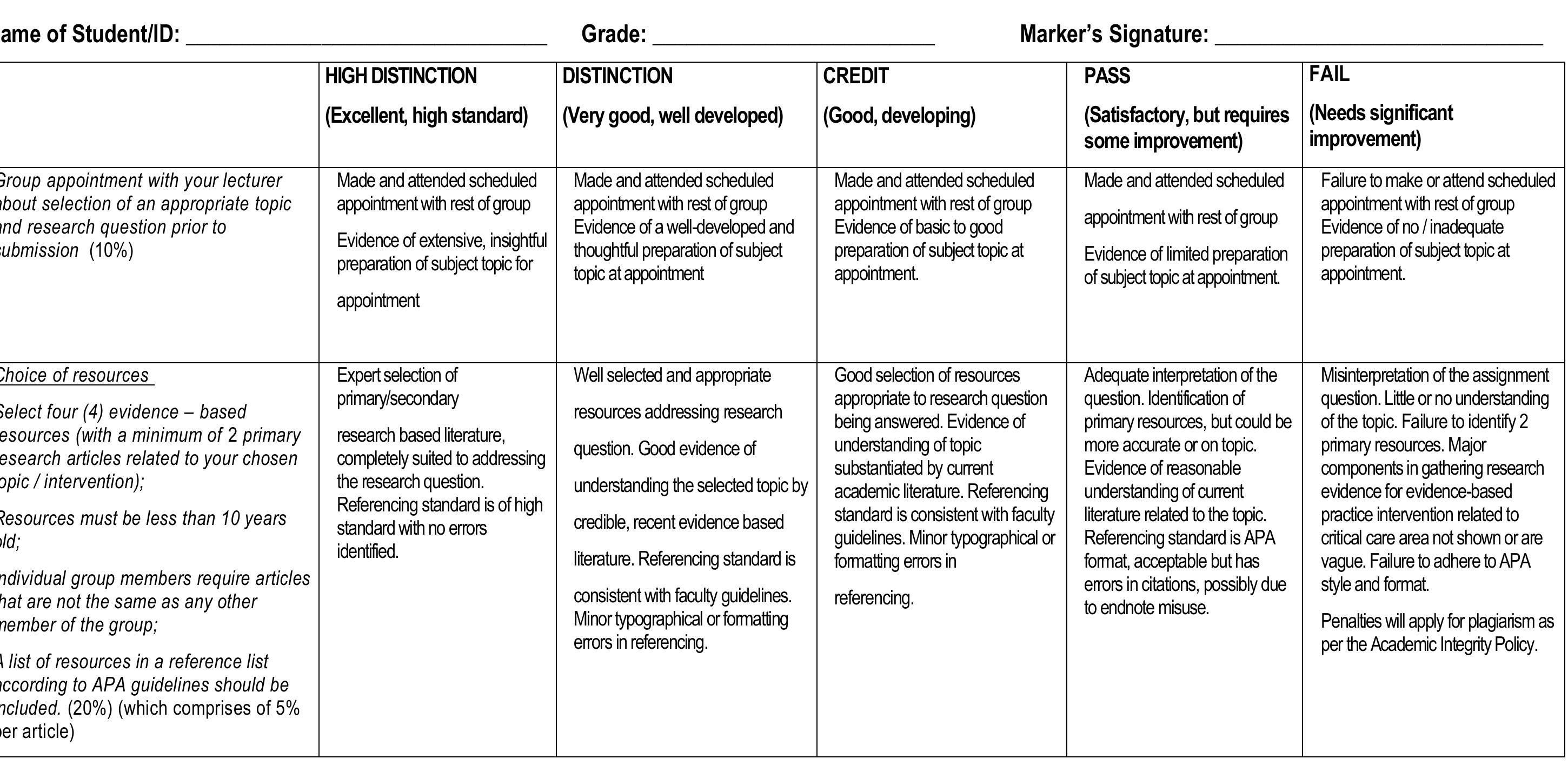 (PDF) Owning the Rubric: Student Engagement in Rubric Design, Use and ...