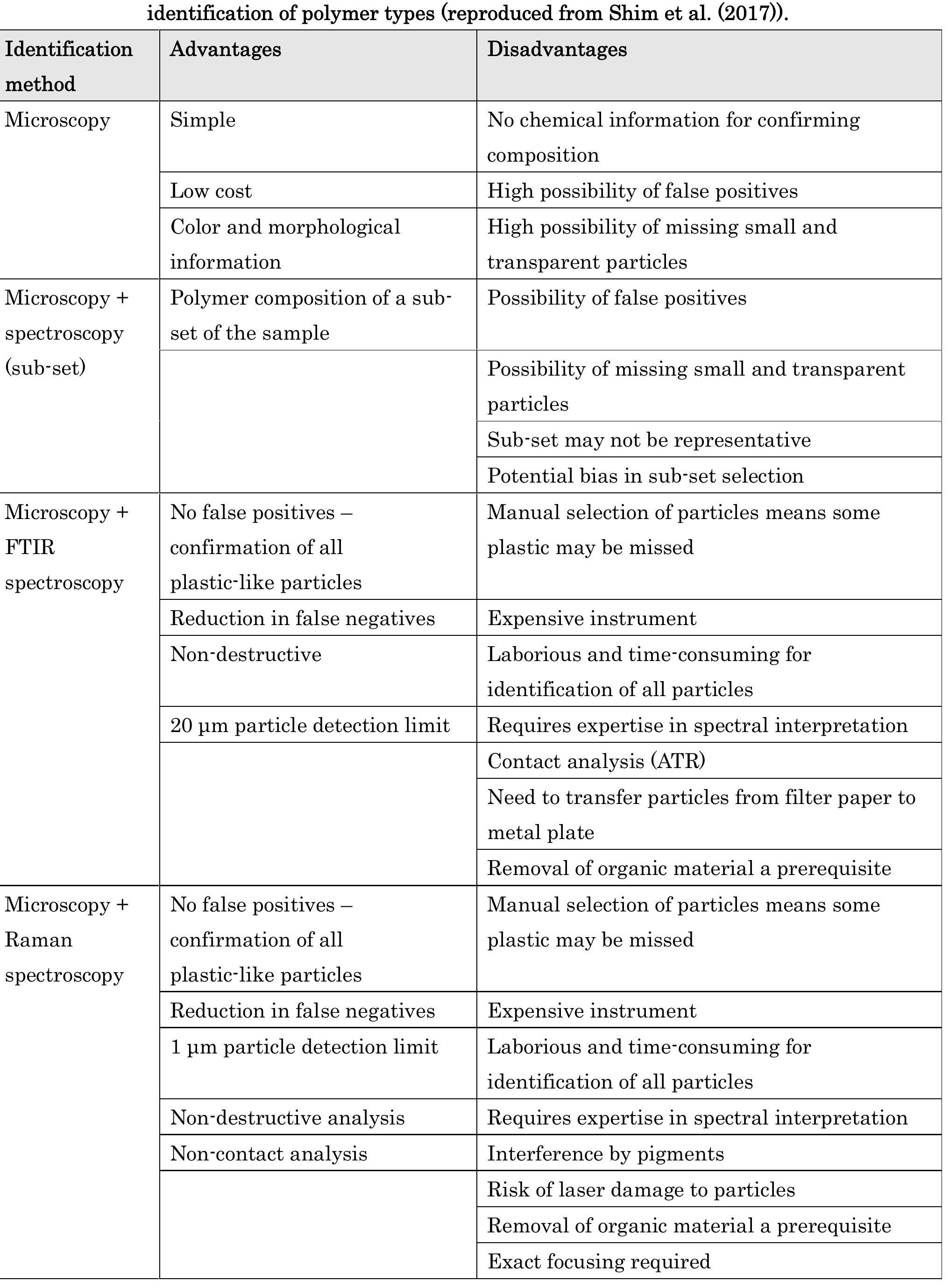 -4.(1) advantages and disadvantages of microplastic