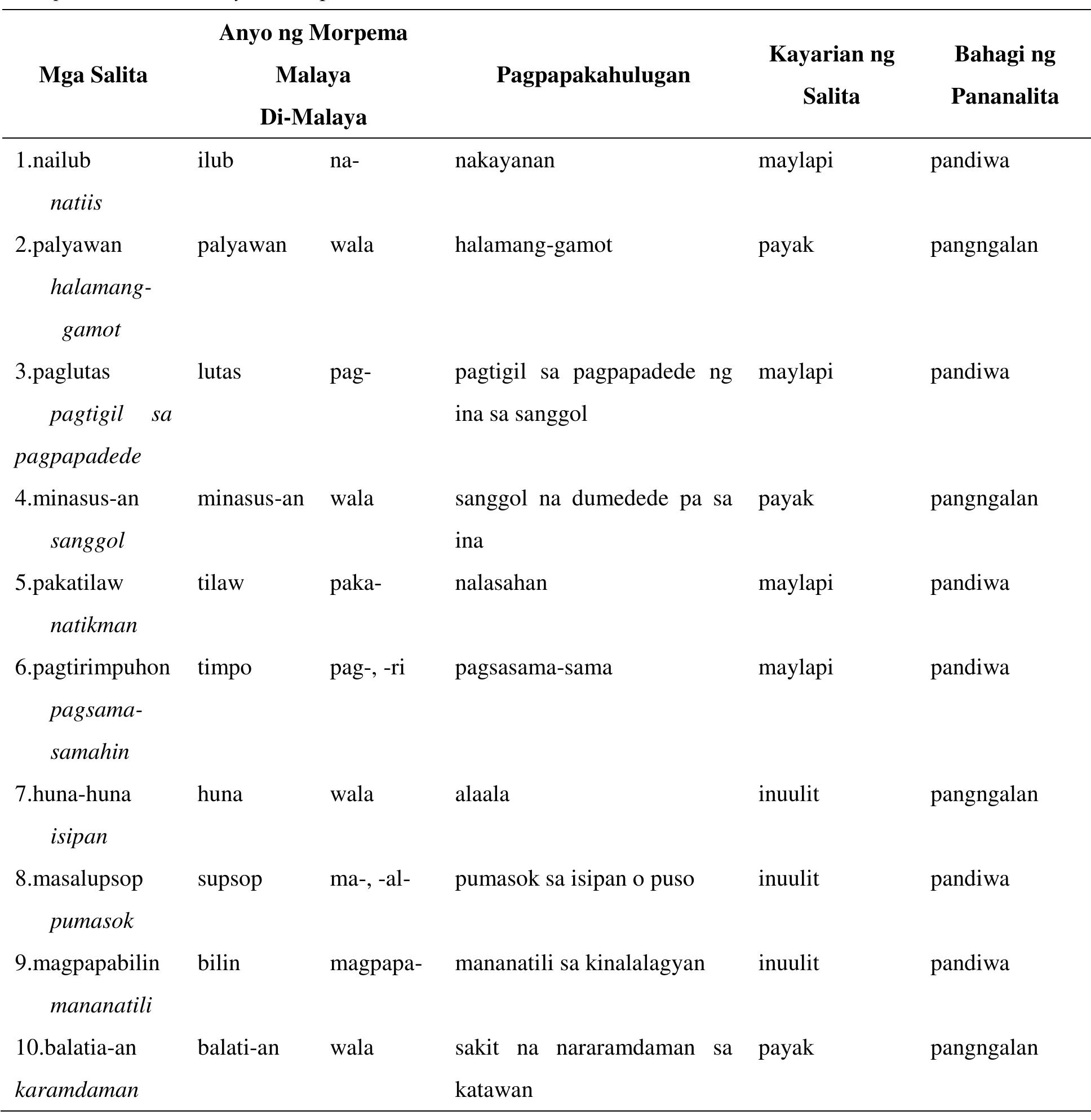 Morpo-analisis sa siday na “kapaitan” ang unang salita ay