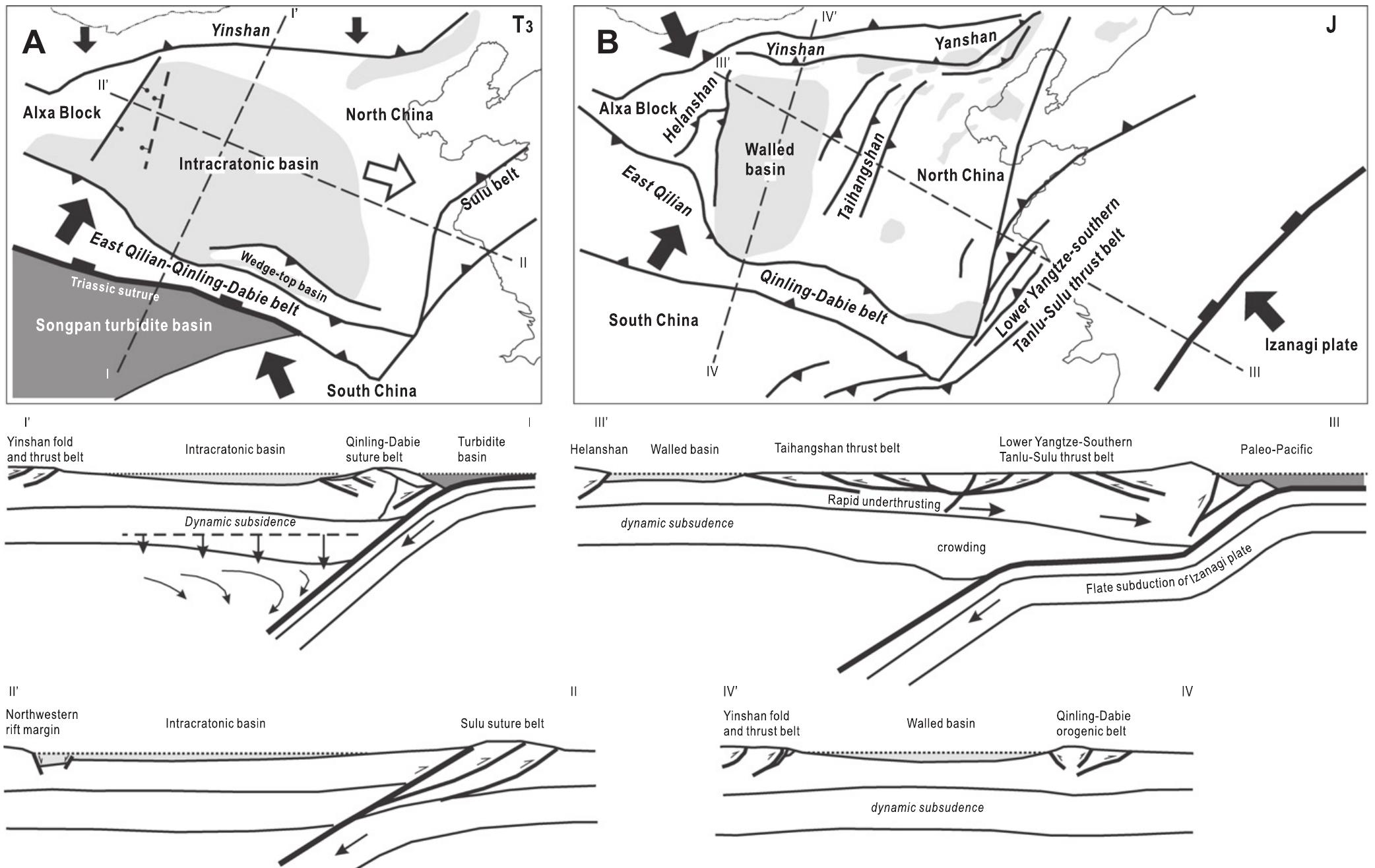 Models For Early Mesozoic Tectonic Evolution Of The Ncc And