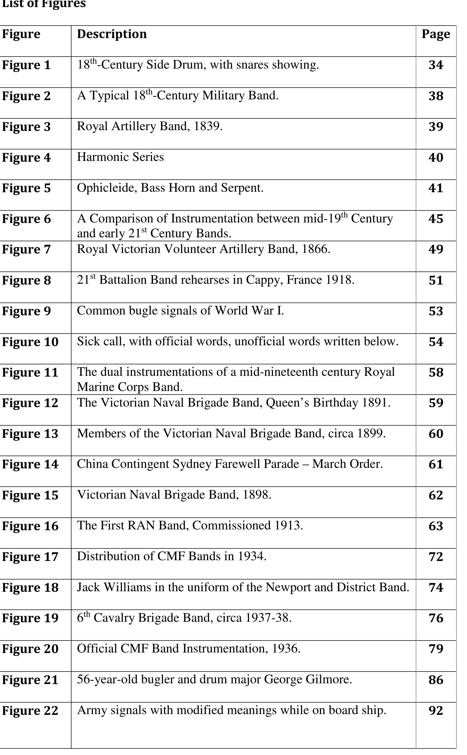 Table 1 - Marching Forward, Looking Backward: Tradition and