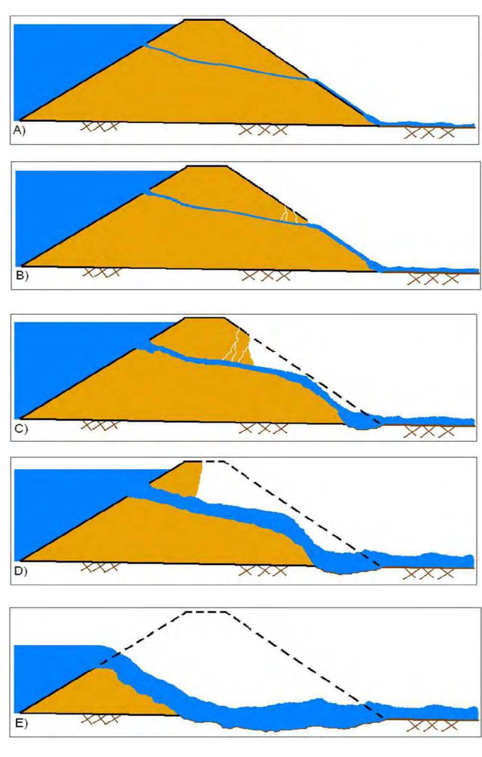 Figure 3 - Dam Breach Analysis Using HEC-RAS and HEC-GeoRAS: