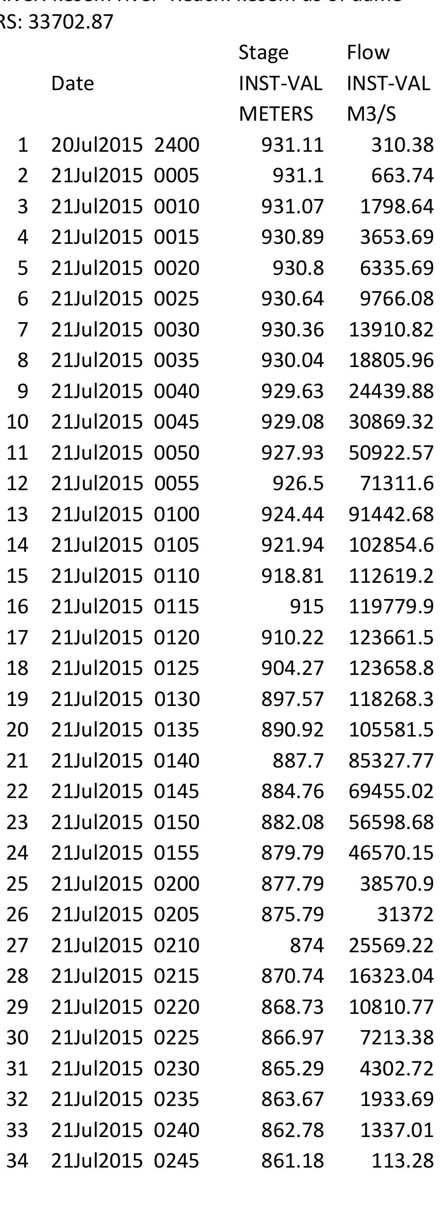 Table 18 - Dam Breach Analysis Using HEC-RAS and HEC-GeoRAS: