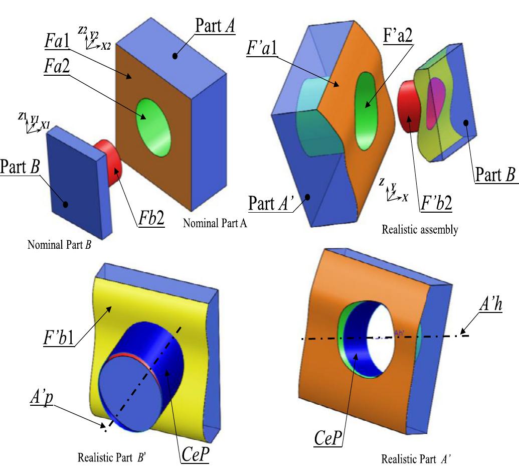 Nominal and realistic models. fig. 20. algorithm for