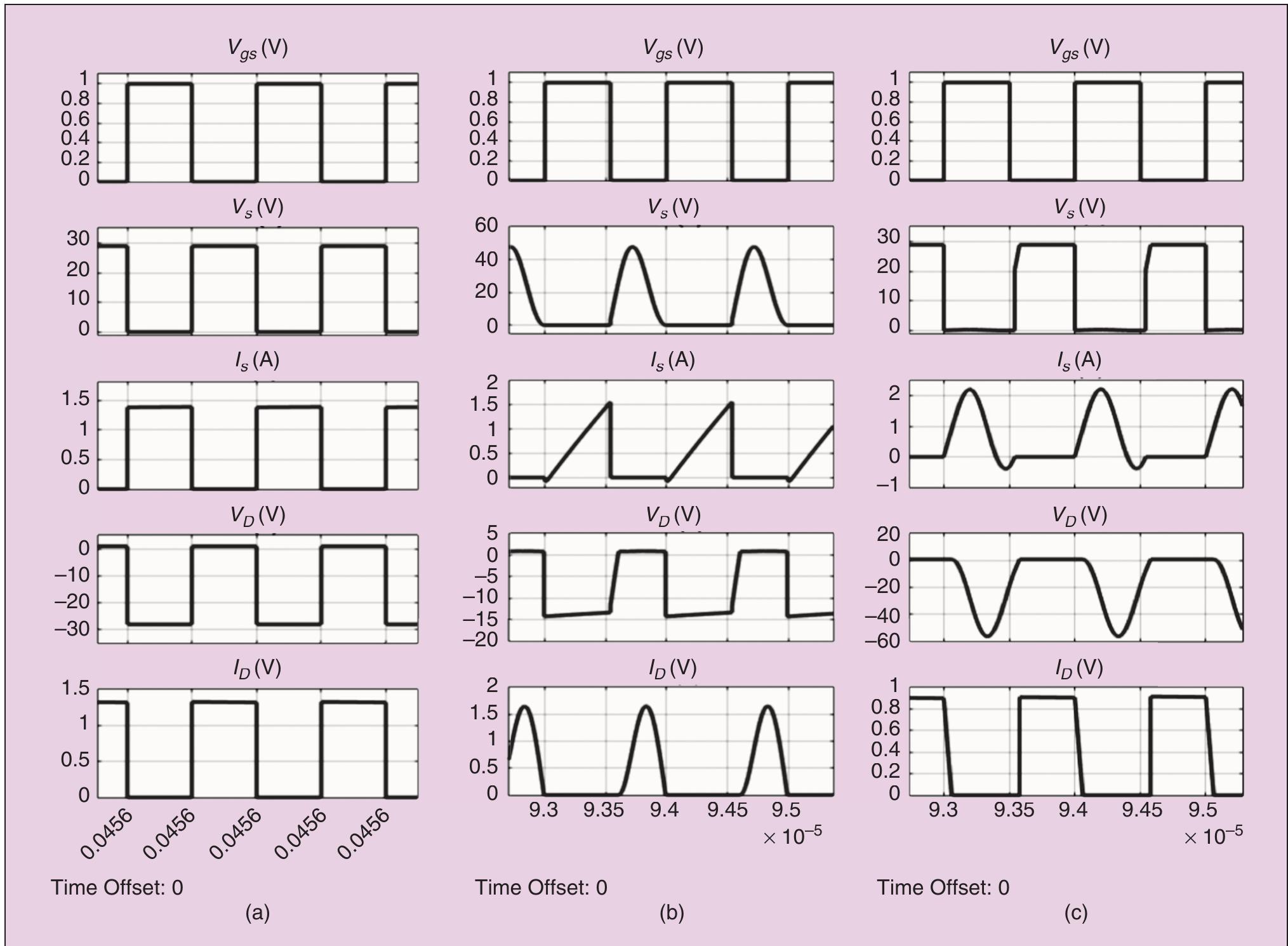 - the voltage across and current through transistor s$ and