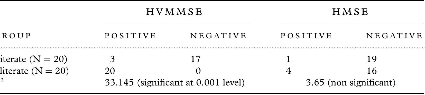 (PDF) Applicability of the Mini-mental State Examination (MMSE) and the ...